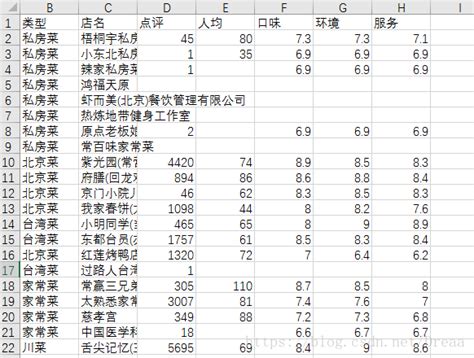 用excel进行数据分析练习（一）excel练习数据 Csdn博客