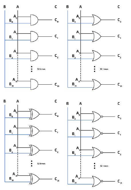 GitHub Hizircanbayram MIPS CPU MIPS CPU Is A 32 Bit CPU That Supports R Type Instructions
