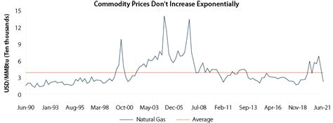 Commodity Forecasting Framework