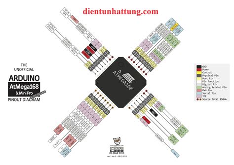 Atmega168 DÁN SMD VI ĐIỀU KHIỂN HỌ AVR CỦA ATMEL