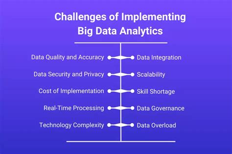 20 big data technologies in 2025 strategies and solutions for business