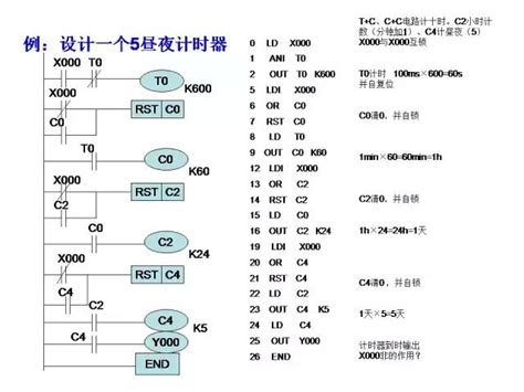 分享24个三菱PLC编程案例 电子发烧友网