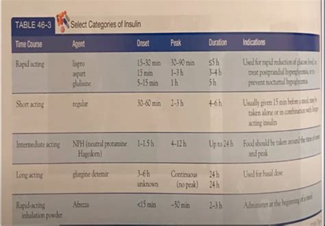 Dm Flashcards Quizlet