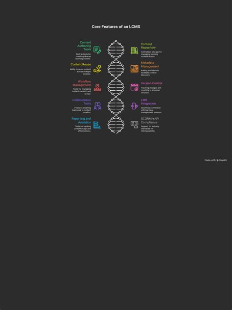 Learning Content Management System Lcms Pdf