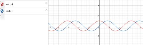 Real Analysis The Greatest Lower Bound Of Cosxsinx