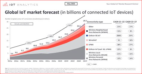 Bluetooth Vs Wi Fi For IoT Which Is Better