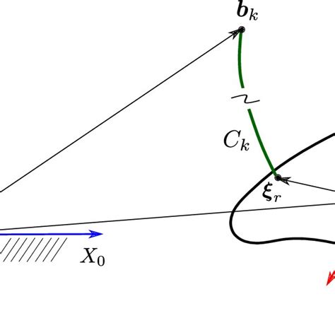 3 representation of the fixed and moving platforms of cable driven