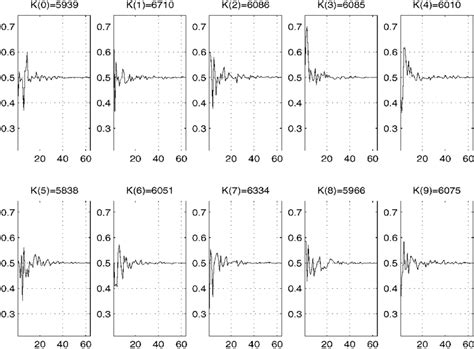 Mean Of The Normalized Klt Components Download Scientific Diagram