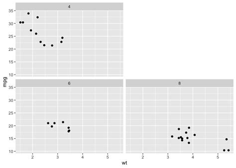 R Ordering Placement Of Empty Facet When Using Facet Wrap Stack Overflow