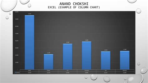 Pptx Excelcolumncharts Dokumentips