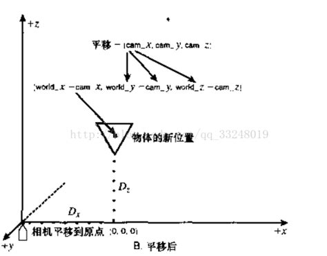 d3d9 简单图形的绘制以及显示 csdn博客