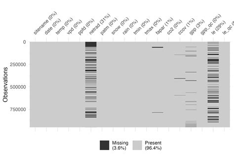 P Model At FLUXNET Sites Rsofundemo