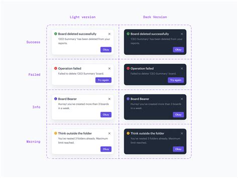 Toastsnackbaralert Components By Hari Teja For Turinglabs On Dribbble