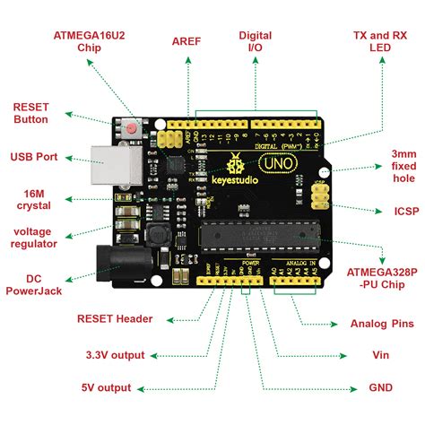 KS Keyestudio UNO Compatible Advanced Development Board Board For Arduino Documentation