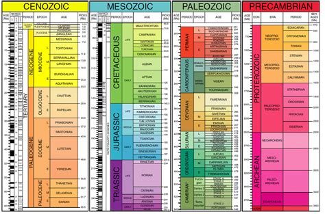 Geologic Time Scale Geologic Time Scale Geology Earth Science