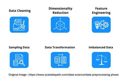 Muhamad Ali On Linkedin Data Preprocessing Techniques That Data Scientists Must Know