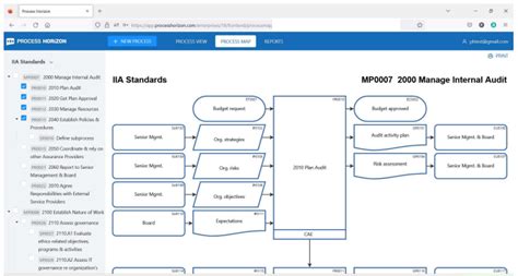 the sipoc nesting doll process model architecture