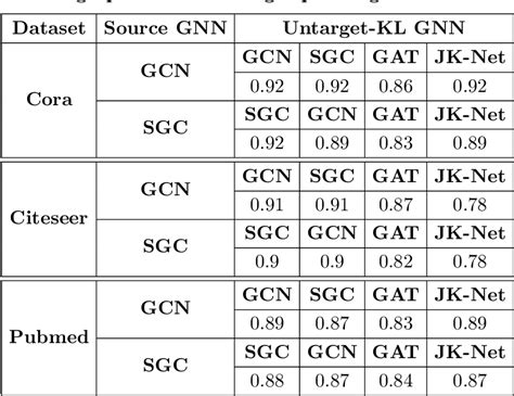Evasion Attacks To Graph Neural Networks Via Influence Function