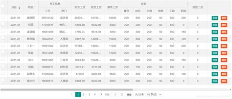 员工工资管理系统（java毕设项目） 那条学长的博客 csdn博客