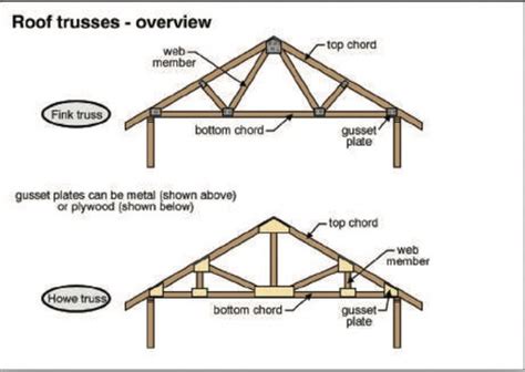 Structure Roof Framing Flashcards Quizlet Structure Roof Framing Flashcards Quizlet