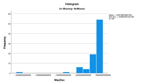 Generalized Linear Model Glmm Not Working If I Specify The Distribution As Gamma Cross Validated