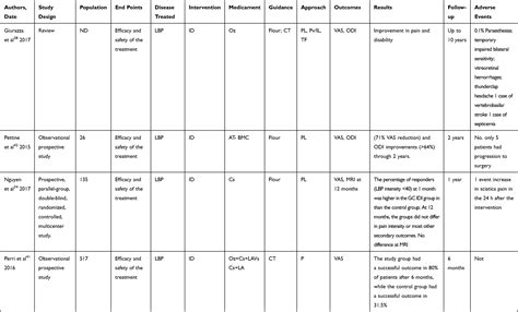 The Technique Of Intradiscal Injection A Narrative Review Tcrm