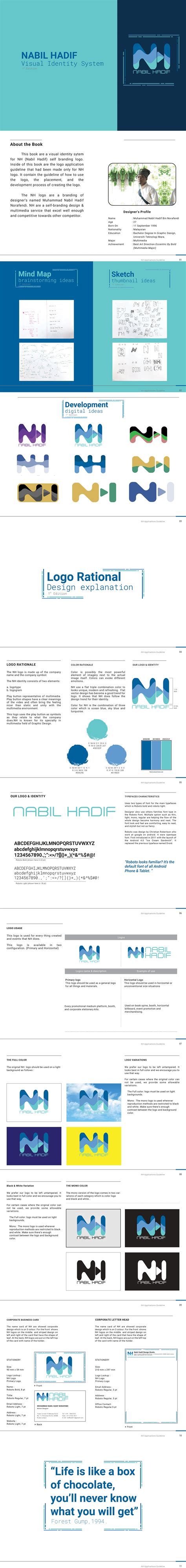 Visual Identity System On Behance
