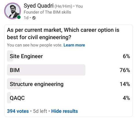 syed quadri on linkedin bim