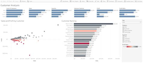 Tableau Server Data Alerts The Data School