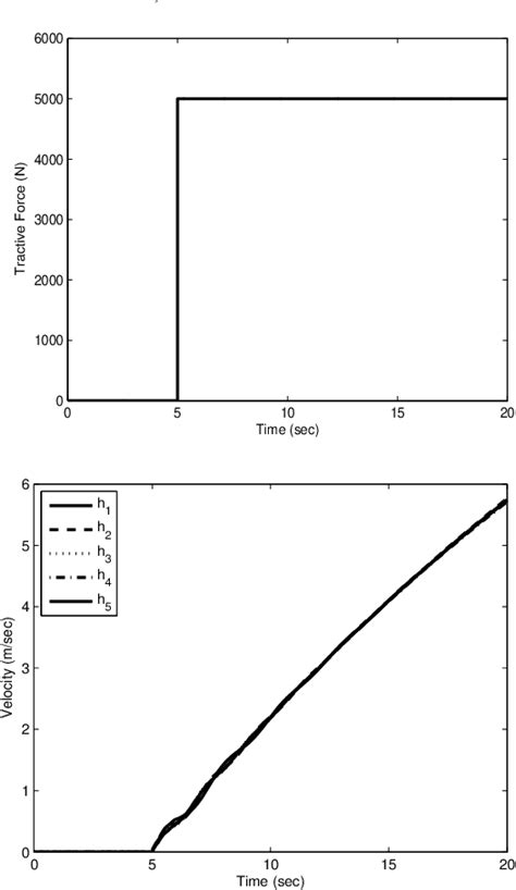 Figure 7 From Multi Body Modelling Of Single Mast Stacker Cranes Semantic Scholar