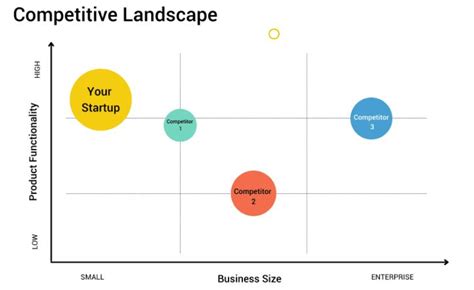 Shyam Sundar B On Linkedin Challenges Faced By Sales Professionals Of Medical Device And…