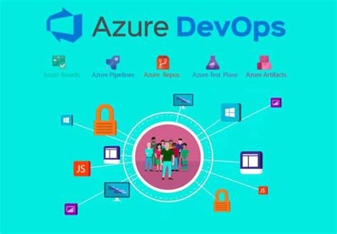 microsoft azure devops the rapid software development platform