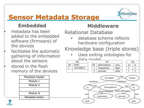 Ppt Jsi Sensor Middleware Powerpoint Presentation Free Download Id