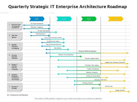 Quarterly Strategic IT Enterprise Architecture Roadmap PowerPoint Slides Diagrams Themes For