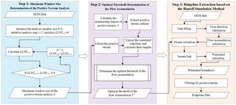 Remote Sensing Special Issue Quantifying Geomorphological Processes Using Remote Sensing