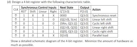 Solved D Design A 4 Bit Register With The Following