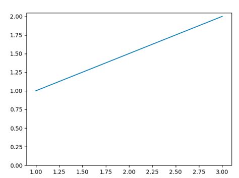 Machine Learning Week 1 Cost Function Gradient Descent And Univariate Linear Regression By