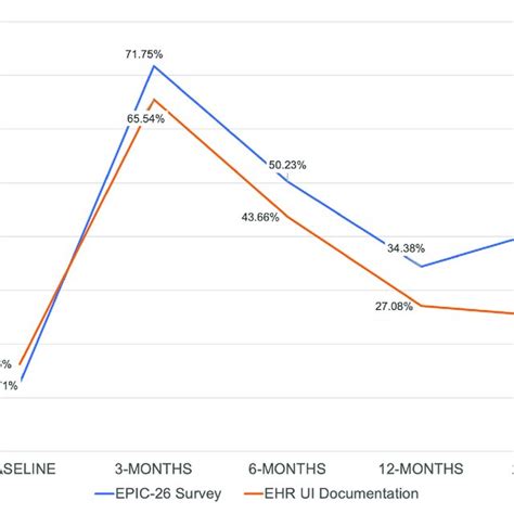 Observed Percentage Agreement Between EPIC And EHR Expected Download Scientific Diagram