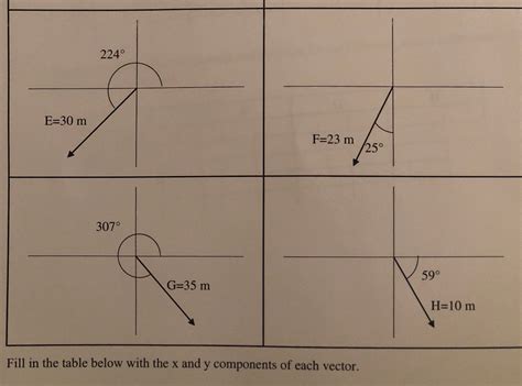 Solved Vector Components And Vector Addition Lab Vectors A Chegg