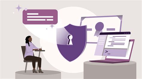Security Practice Questions Comptia Security Sy0 601 Practice