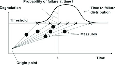 Linear Path Extrapolation Method Download Scientific Diagram