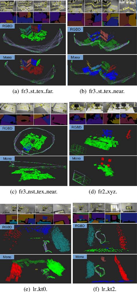 Figure 1 From Visual Slam With Graph Cut Optimized Multi Plane