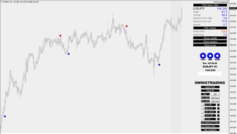 Best Technical Indicators Download FX141 COM