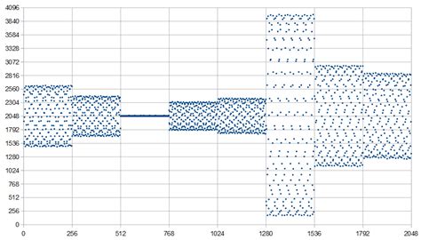 Measure Sine Wave Amplitude From ADC Signal Signal Processing Stack Exchange
