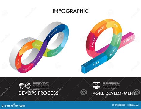 Infographic Agile Methodology Colorful Modern Infographic Template