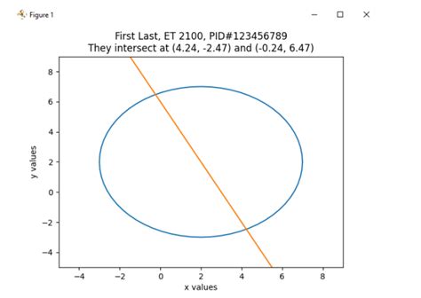 Develop A Program That Will Compute The Intersection