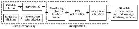Sensors Free Full Text Research On Distributed 5g Signal Coverage Detection Algorithm Based