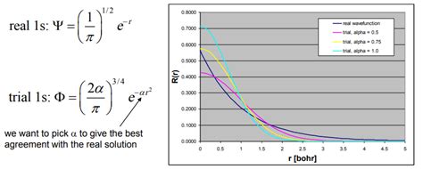 how to construct the trial wave function of the hydrogen atom