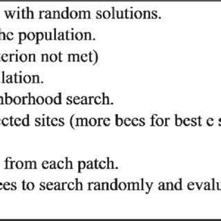Basic Steps Of The Bees Algorithm Download Scientific Diagram