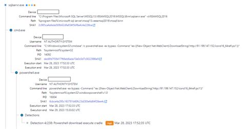 Fin7 Tradecraft Seen In Attacks Against Veeam Backup Servers Withsecure™ Labs